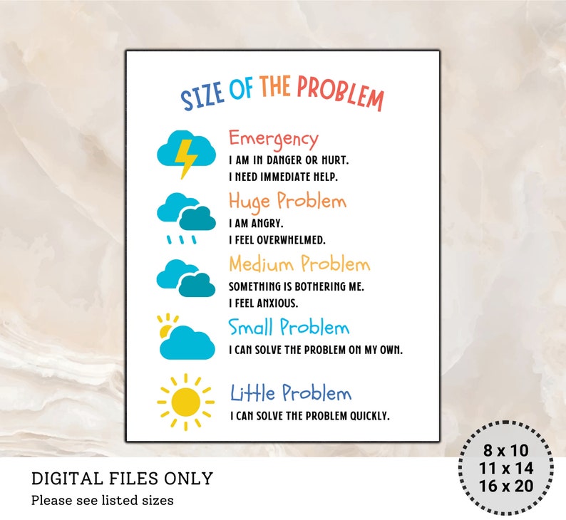 Counseling Poster Zones of Regulation Poster Size of the - Etsy