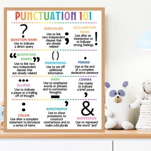 English Grammar Punctuation Poster, Classroom Decor, High School ...