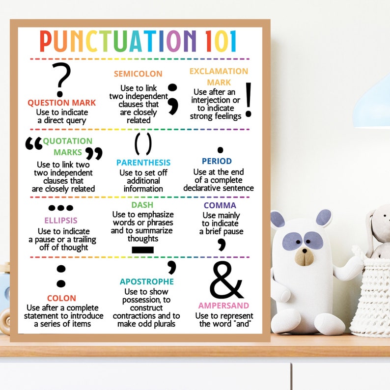 English Grammar Punctuation Poster, Classroom Decor, High School ...
