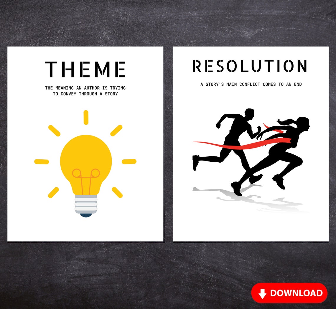 Elements of a Novel Literary Posters English Literature - Etsy