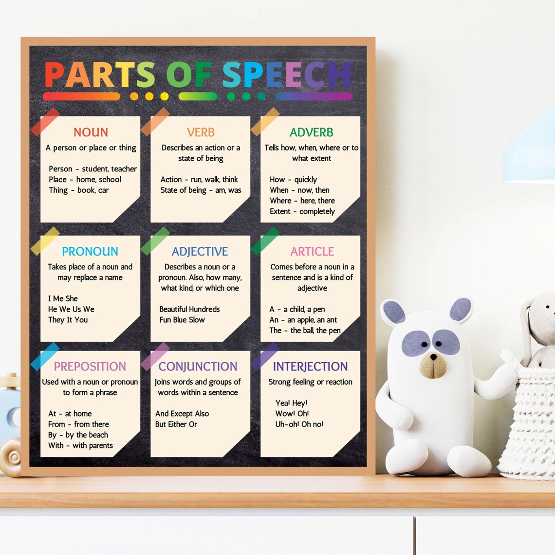 English Grammar Parts of Speech Poster, Classroom Grammar Poster ...