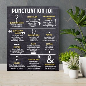 English Grammar Punctuation Poster Classroom Poster Grammar - Etsy