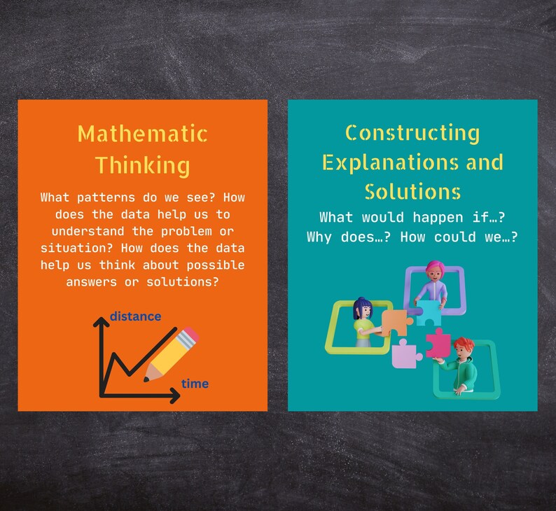 Science & Engineering Practices Poster Set of 12 Classroom - Etsy