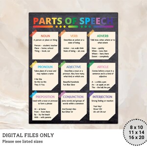 English Grammar Parts of Speech Poster, Classroom Grammar Poster ...