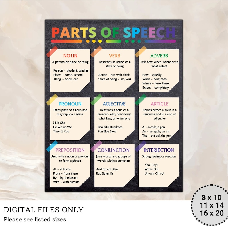 English Grammar Parts of Speech Poster, Classroom Grammar Poster ...
