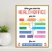 Printable School Health Office Poster, Pediatric Clinic Decor Printable ...