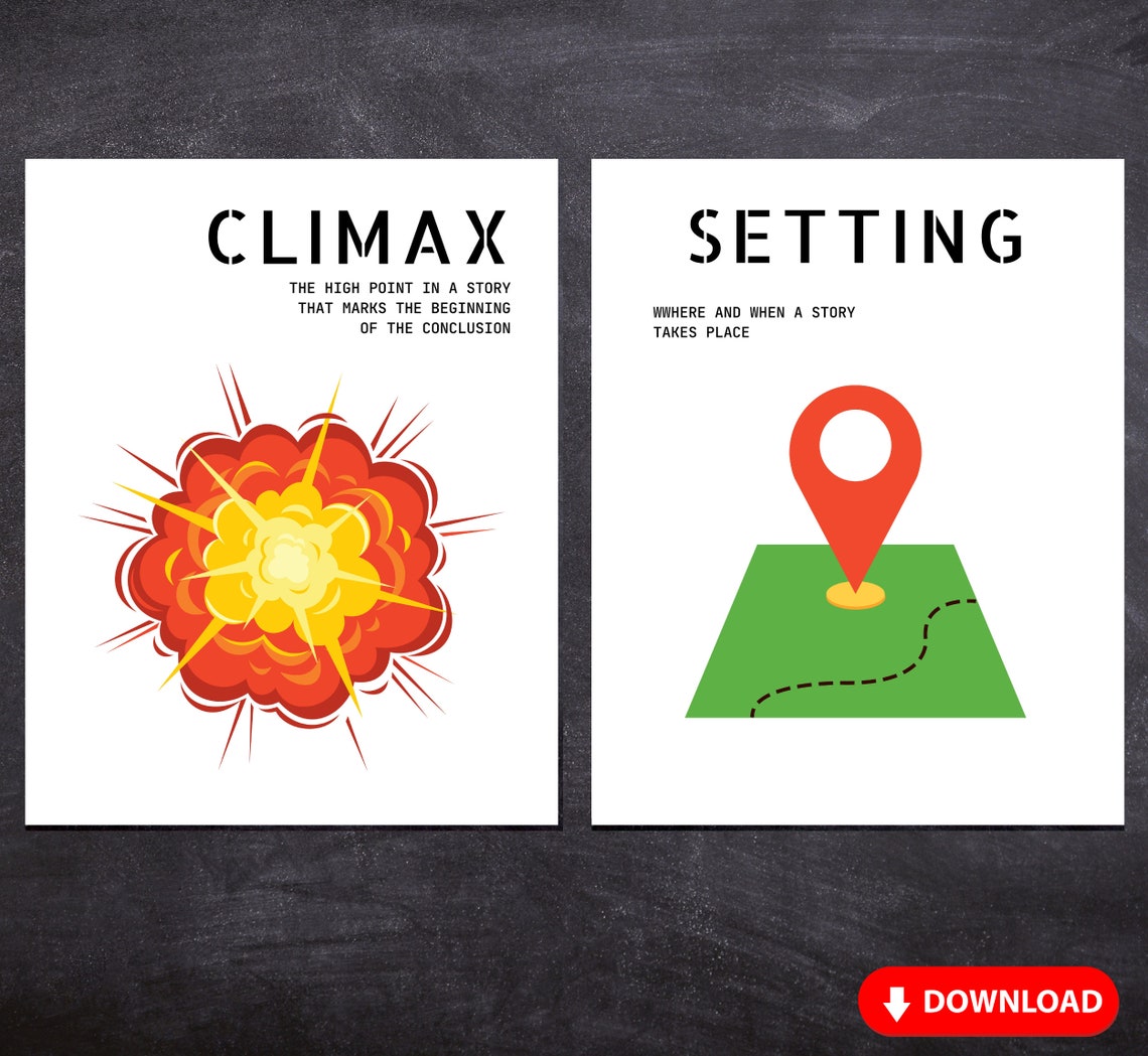 Elements of a Novel Literary Posters English Literature - Etsy