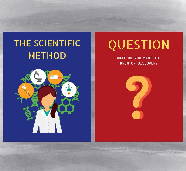 Scientific Method Poster Set of 9 Classroom Decor INSTANT - Etsy