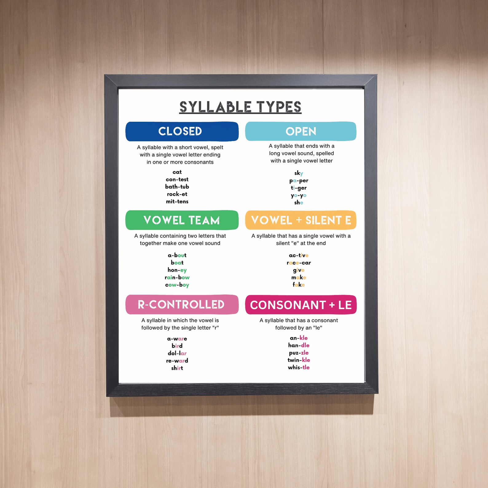 Types of Syllables, Phonics Recognition Poster, Syllable Types, Spoken ...