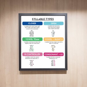 Types of Syllables, Phonics Recognition Poster, Syllable Types, Spoken ...