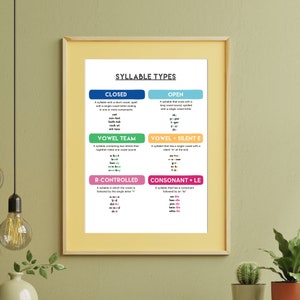 Types of Syllables, Phonics Recognition Poster, Syllable Types, Spoken ...