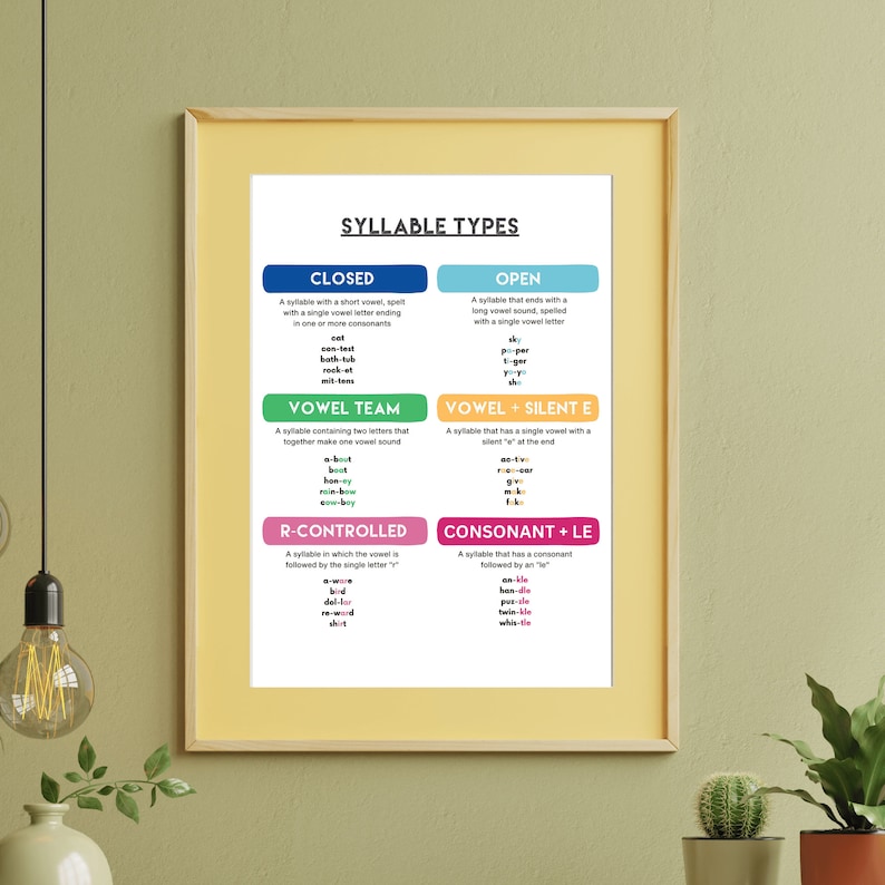 Types of Syllables, Phonics Recognition Poster, Syllable Types, Spoken ...