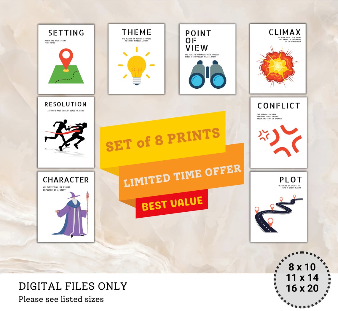 Elements of a Novel Literary Posters English Literature - Etsy