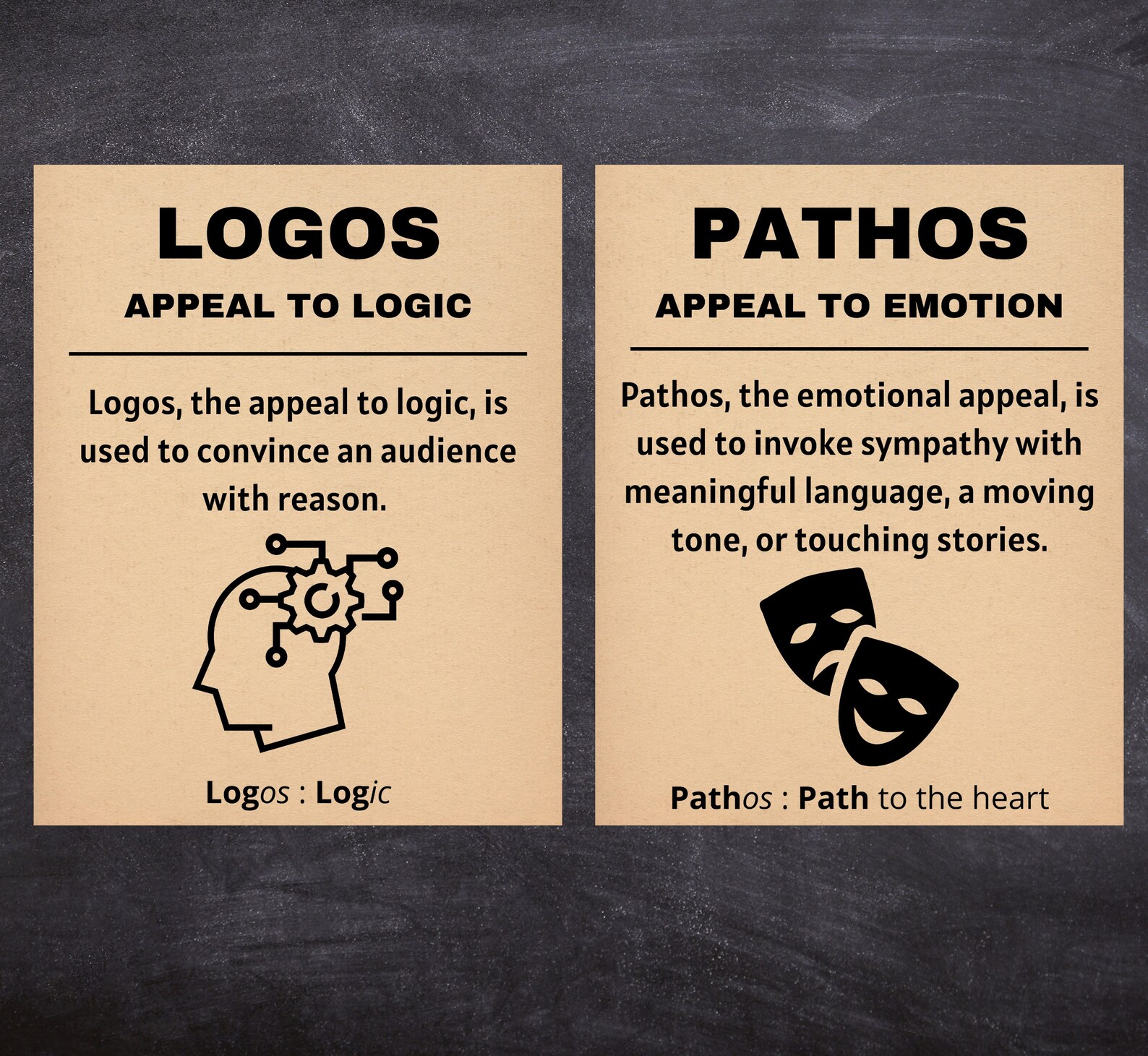 Set of 5 Ethos Pathos Logos Kairos Classroom Decor High - Etsy