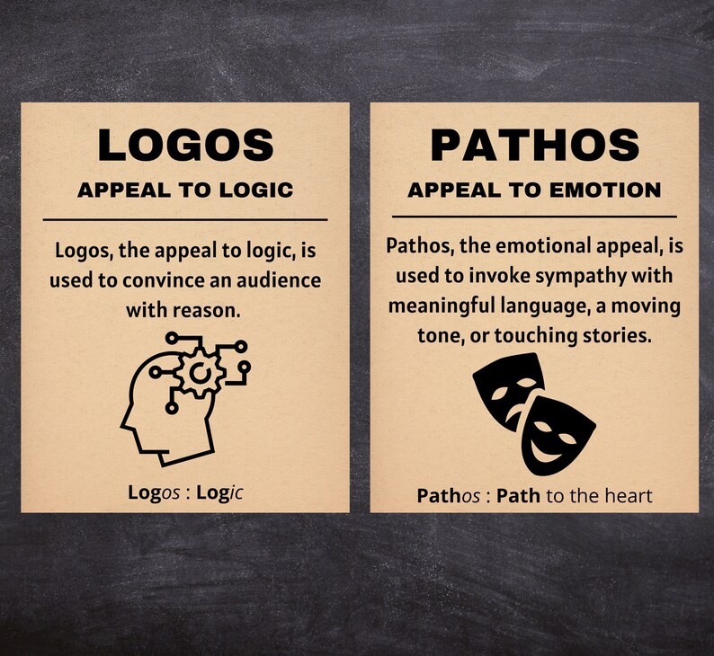 Set of 5 Ethos Pathos Logos Kairos Classroom Decor High - Etsy