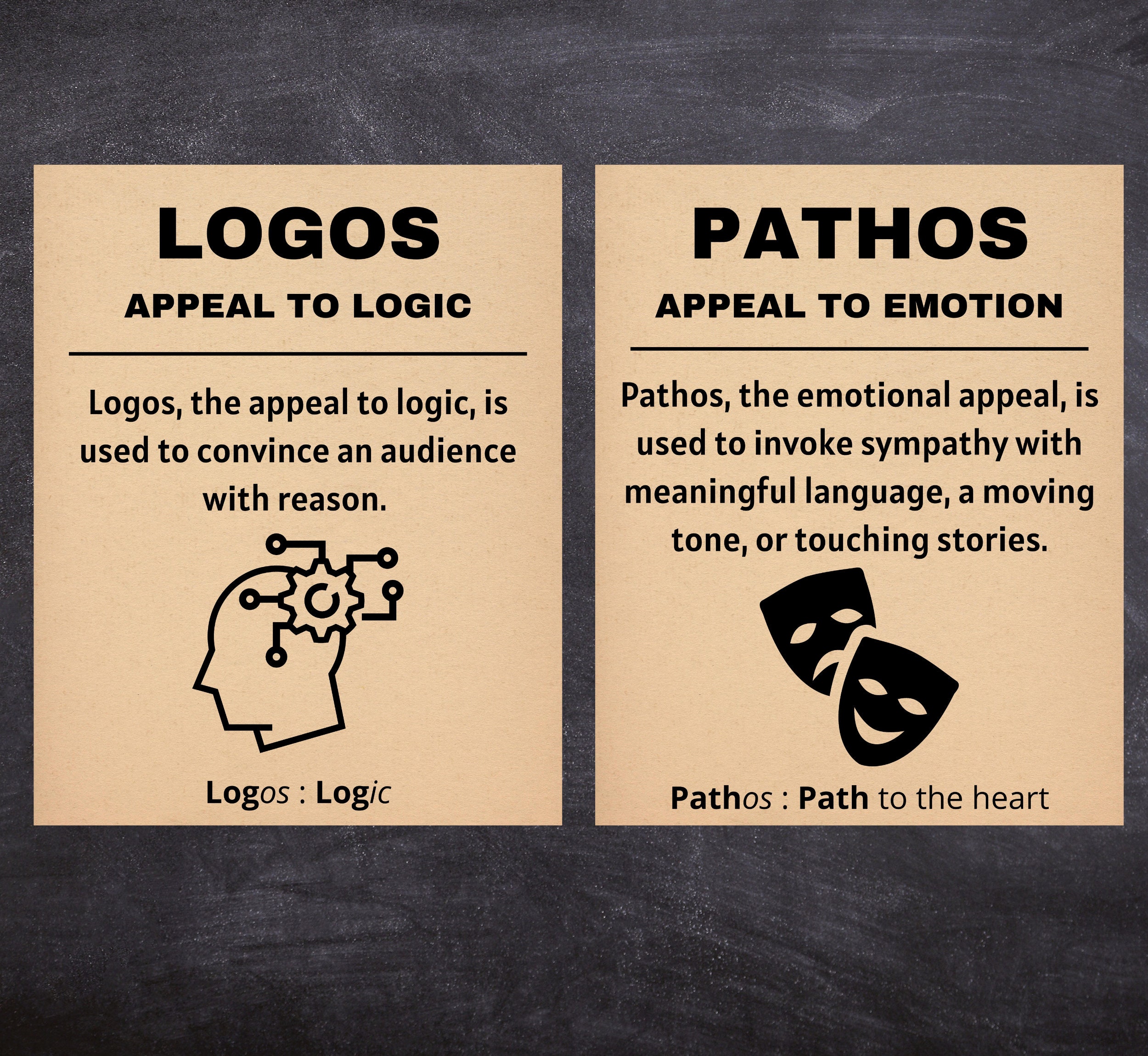 Set of 5 Ethos Pathos Logos Kairos Classroom Decor High - Etsy Hong Kong