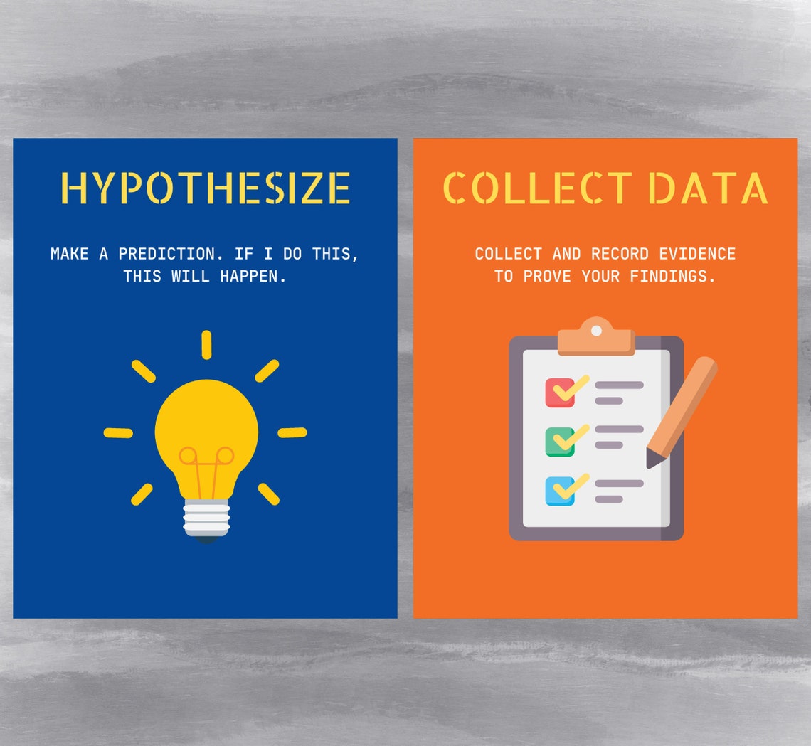 Scientific Method Poster Set of 9 Classroom Decor INSTANT - Etsy