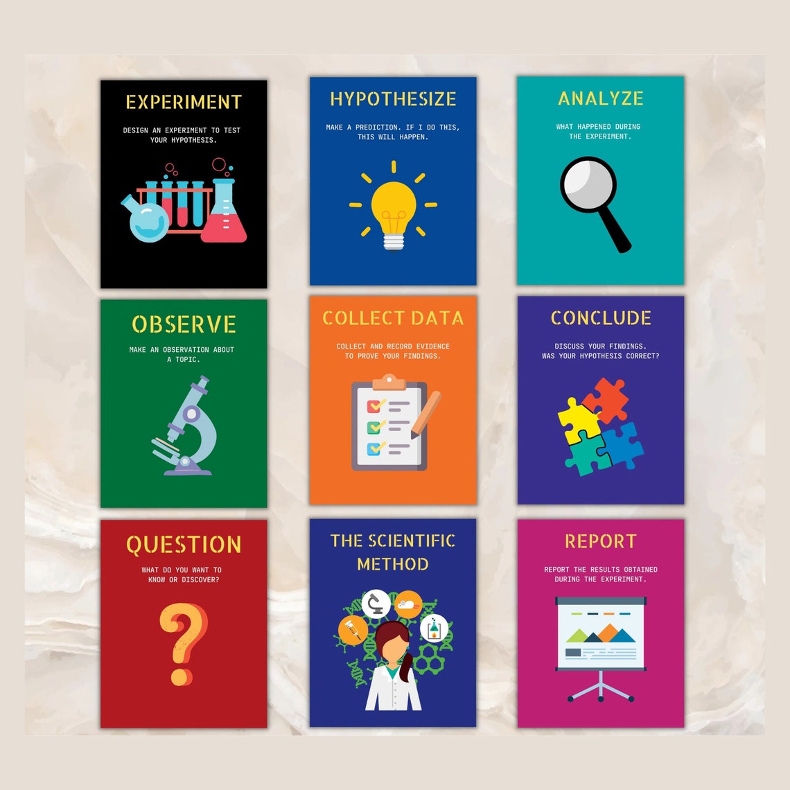 Scientific Method Poster Set of 9, Classroom Decor, INSTANT DOWNLOAD ...