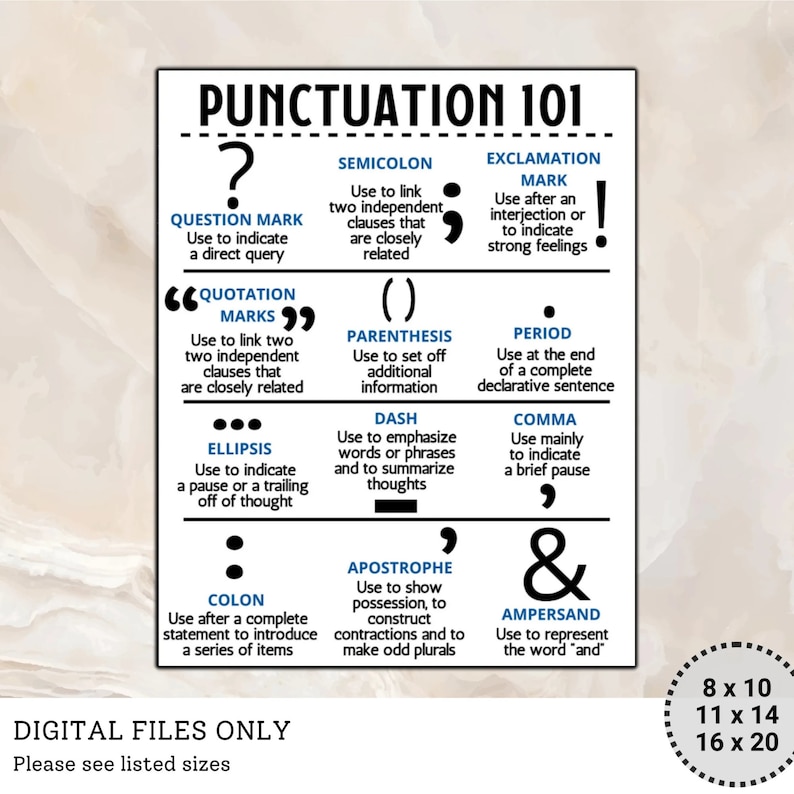 English Grammar Punctuation Poster, Classroom Decor, High School ...