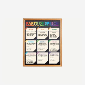 English Grammar Parts of Speech Poster, Classroom Grammar Poster ...