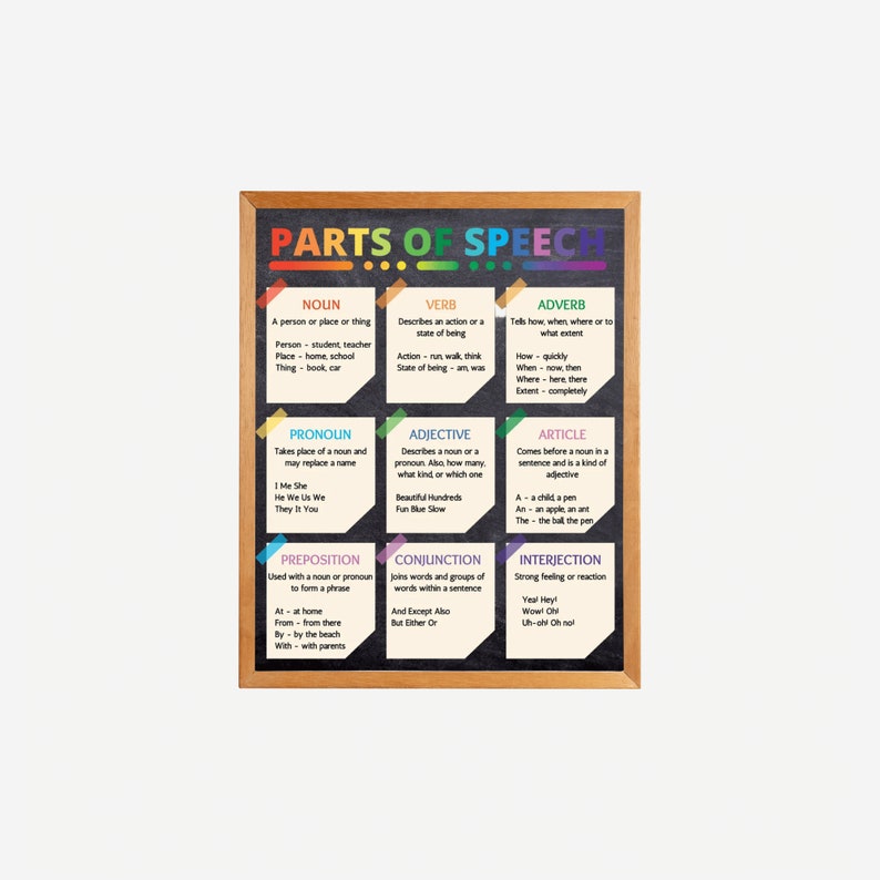 English Grammar Parts of Speech Poster, Classroom Grammar Poster ...