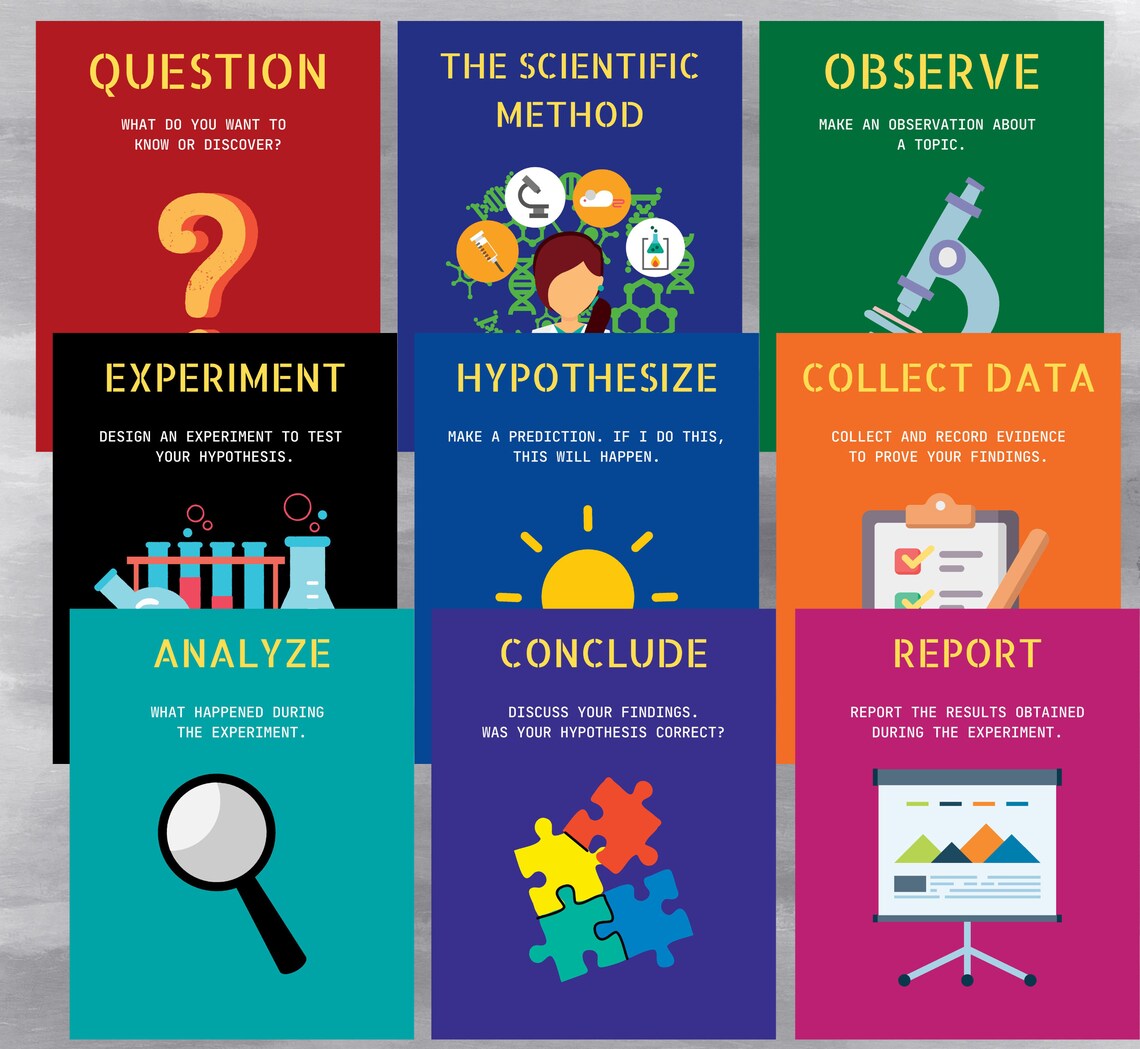 Scientific Method Poster Set of 9 Classroom Decor INSTANT - Etsy