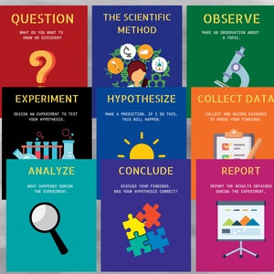 Scientific Method Poster Set of 9 Classroom Decor INSTANT - Etsy