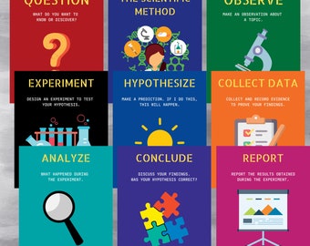Scientific Method Poster - Etsy