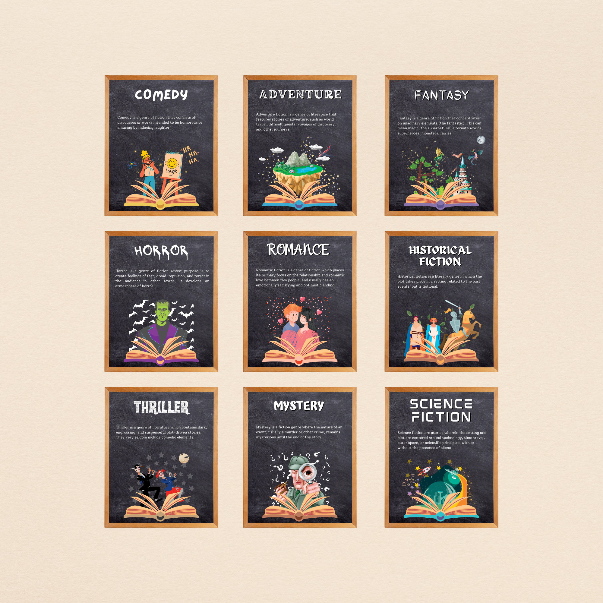 Literary Genres Poster | Fiction Categories Art | English Classroom ...