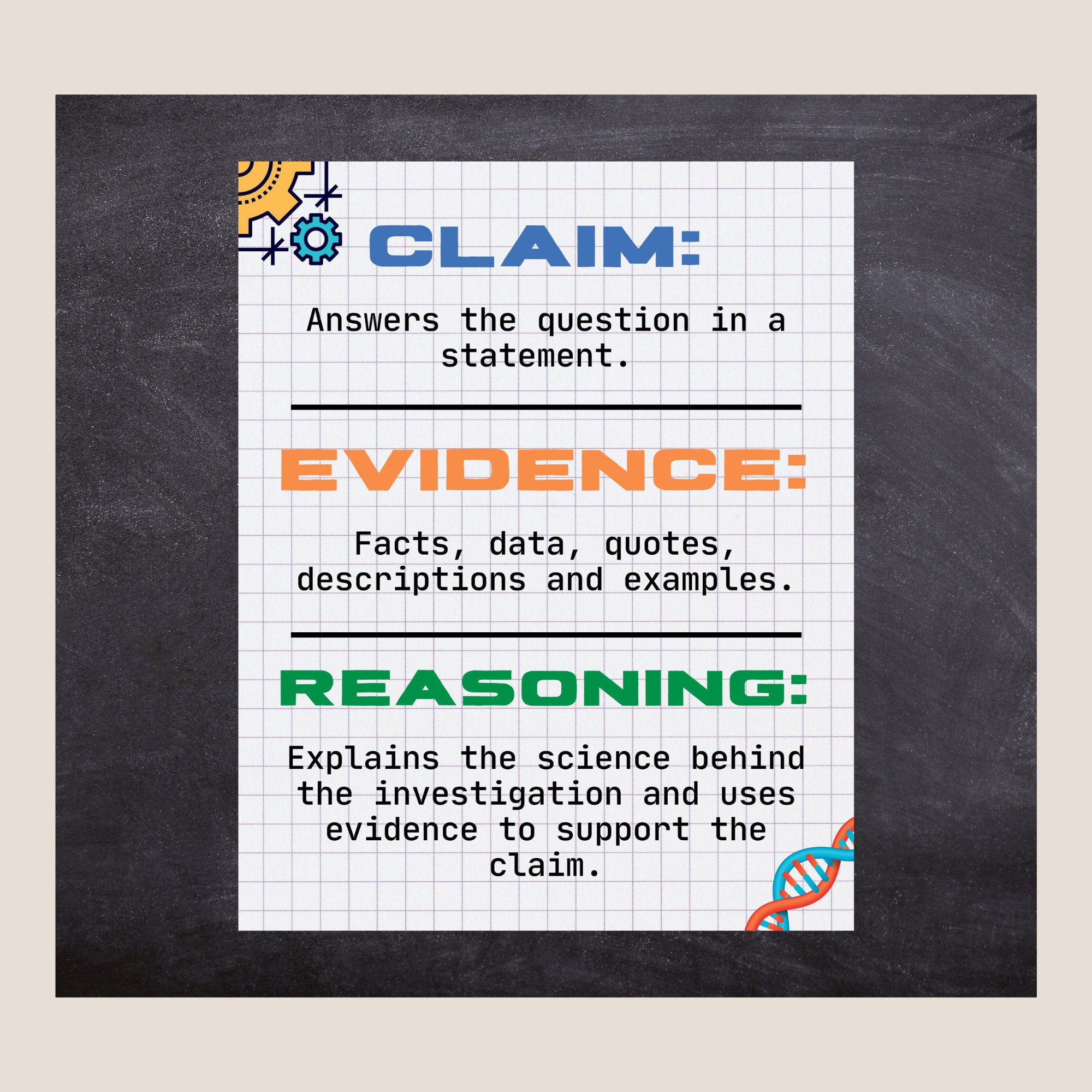 Science & Engineering Practices Poster Set of 12, Classroom Decor ...