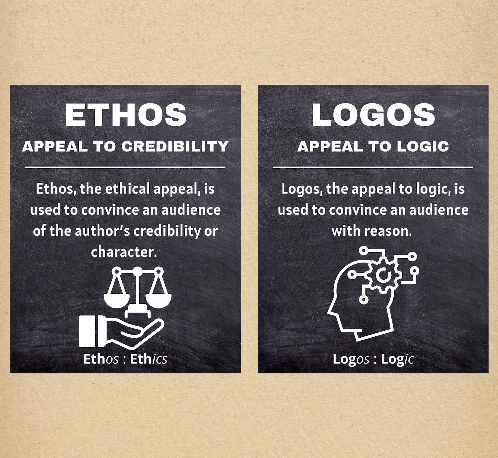 Set of 5 Ethos Pathos Logos Kairos Rhetorical Appeals Art - Etsy