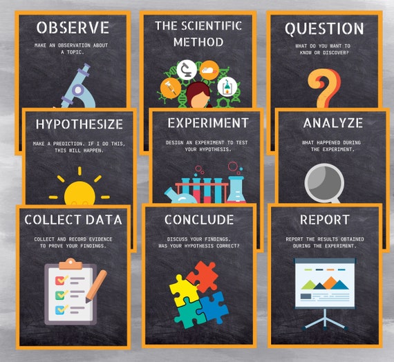 Scientific Method Poster Set of 9 Classroom Decor INSTANT - Etsy