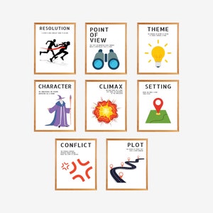 Elements of a Novel, Literary Posters, English Literature Wall Art ...