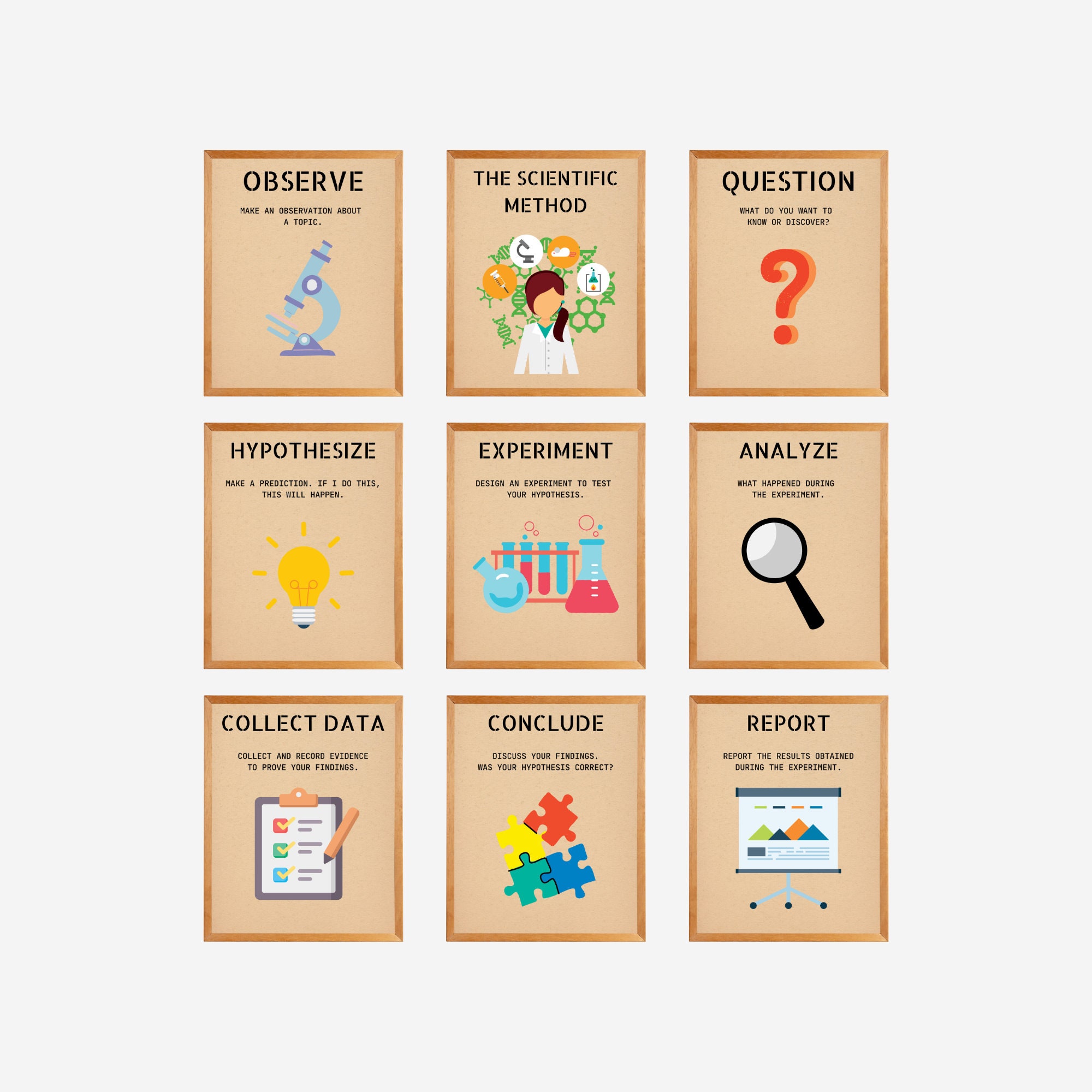 Scientific Method Poster Set, Classroom Decor, INSTANT DOWNLOAD, Science Lab Class Decor ...