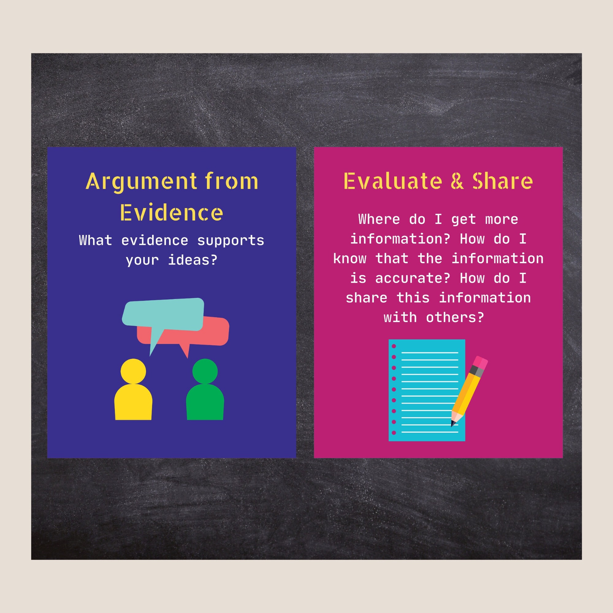 Science & Engineering Practices Poster Set of 12, Classroom Decor ...