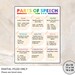 English Grammar Parts of Speech Poster, INSTANT DOWNLOAD Classroom ...