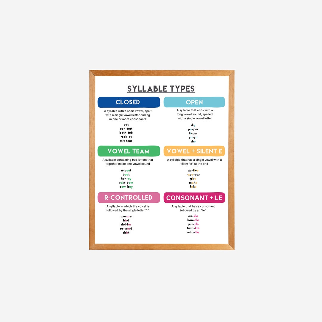 Types of Syllables, Phonics Recognition Poster, Syllable Types, Spoken ...