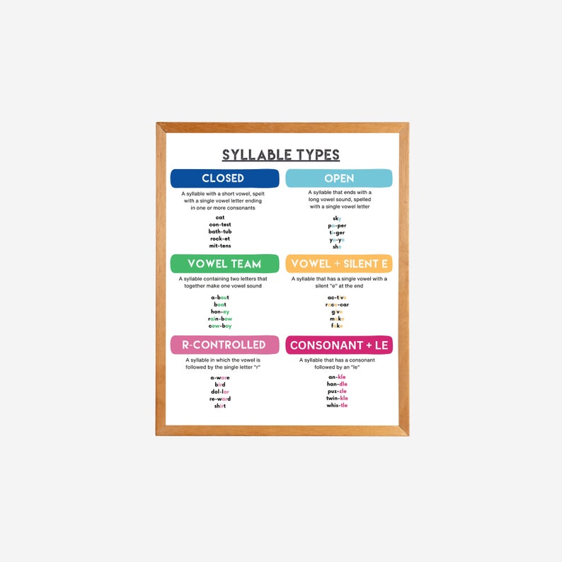 Types of Syllables, Phonics Recognition Poster, Syllable Types, Spoken ...