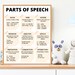 English Grammar Parts of Speech Poster, Homeschool Sign, Classroom ...
