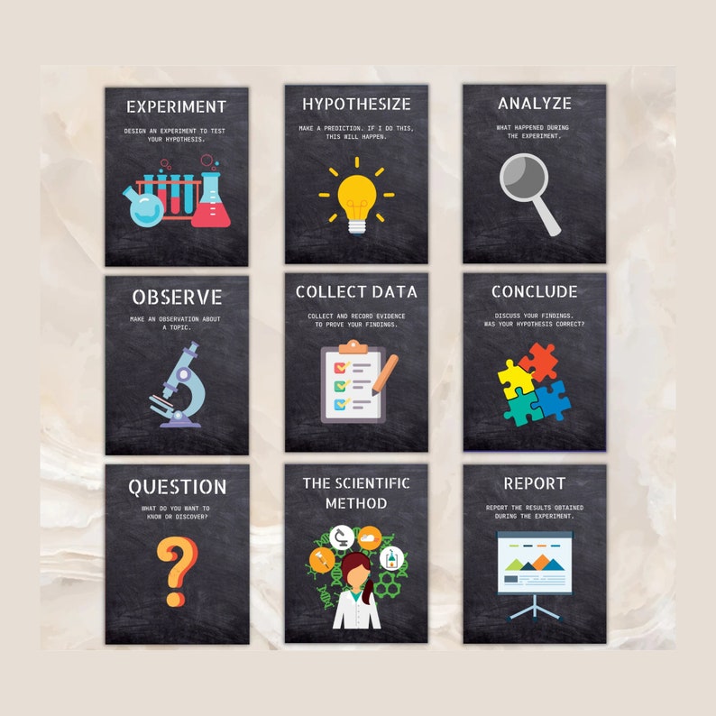Scientific Method Poster Set of 9, Classroom Decor, INSTANT DOWNLOAD, Science Lab Class Decor ...