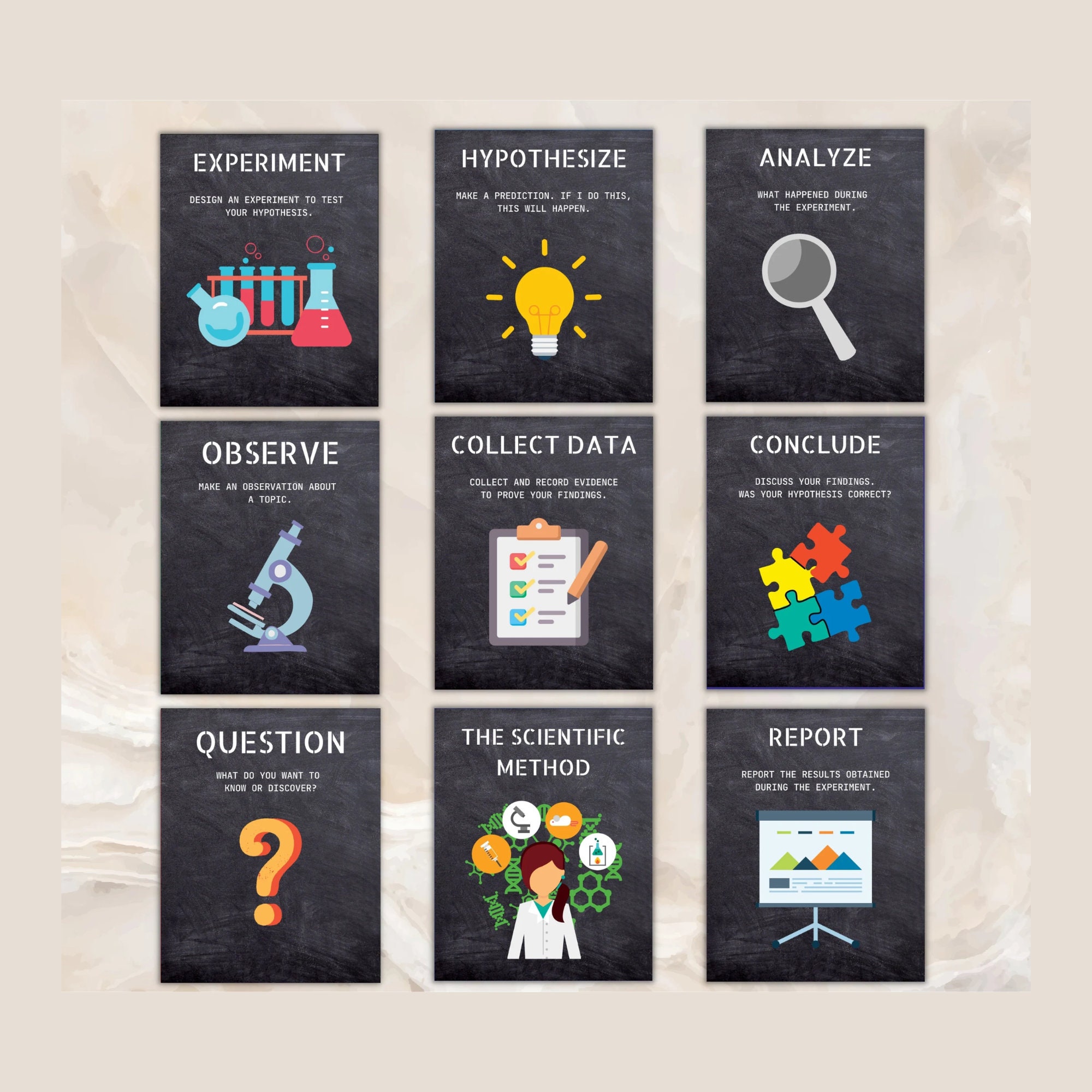 Scientific Method Poster Set of 9, Classroom Decor, INSTANT DOWNLOAD, Science Lab Class Decor ...