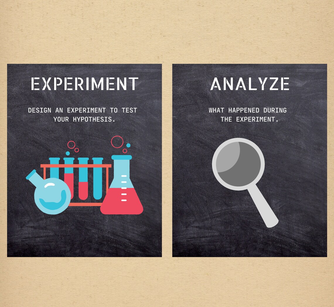 Scientific Method Poster Set of 9 Classroom Decor INSTANT - Etsy