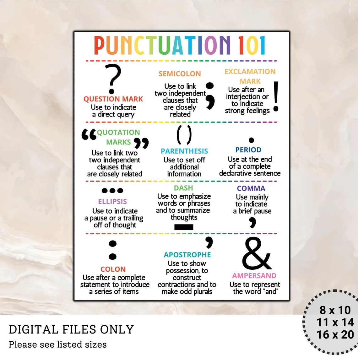 English Grammar Punctuation Poster, Classroom Decor, High School ...