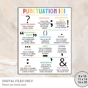 English Grammar Punctuation Poster, Classroom Decor, High School ...