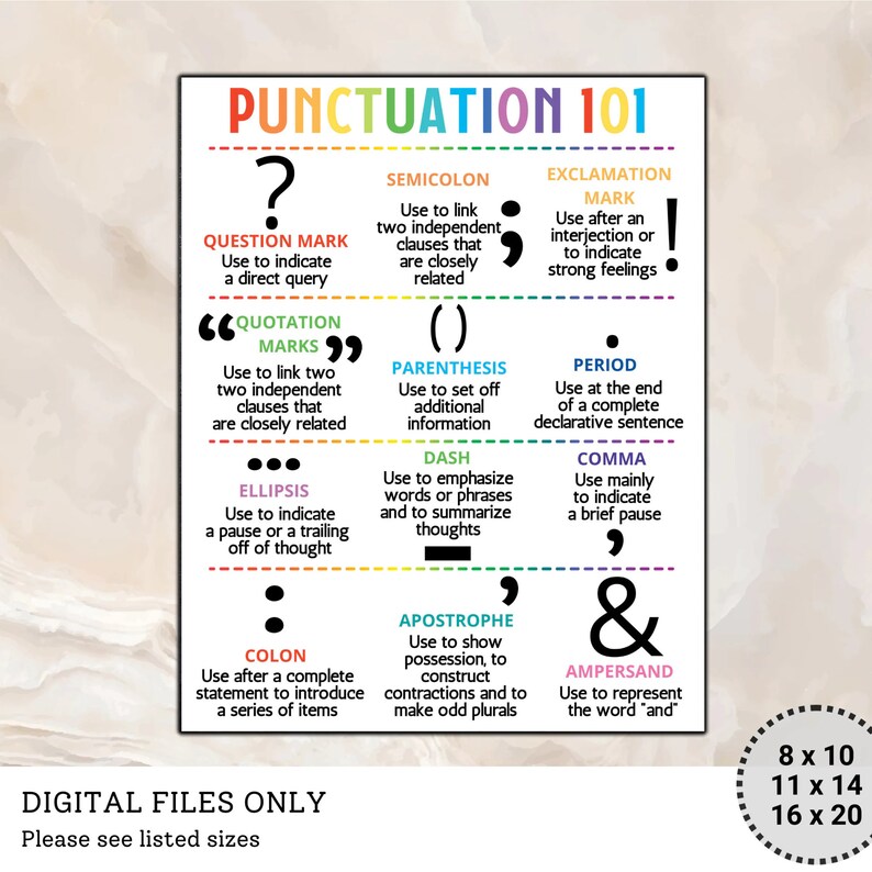 English Grammar Punctuation Poster, Classroom Decor, High School ...