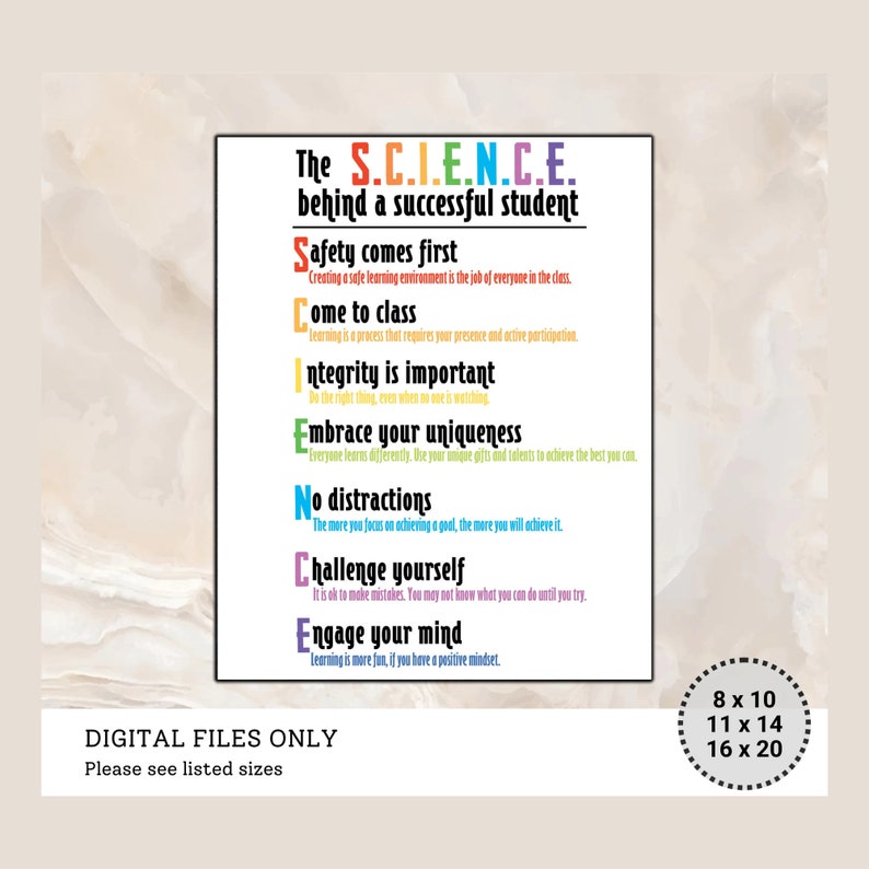 Science Classroom Poster, Class Rules Print, Teacher Gift, Motivational ...