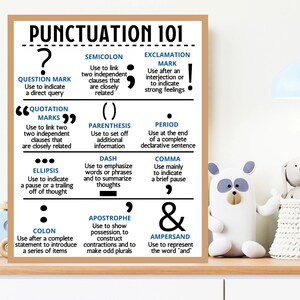 English Grammar Punctuation Poster, Classroom Decor, High School ...