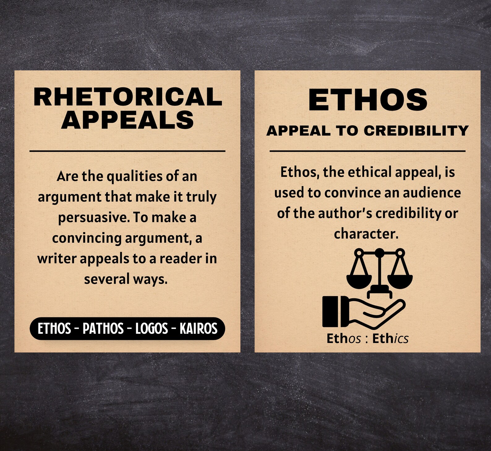 Set of 5 Ethos Pathos Logos Kairos Classroom Decor High - Etsy