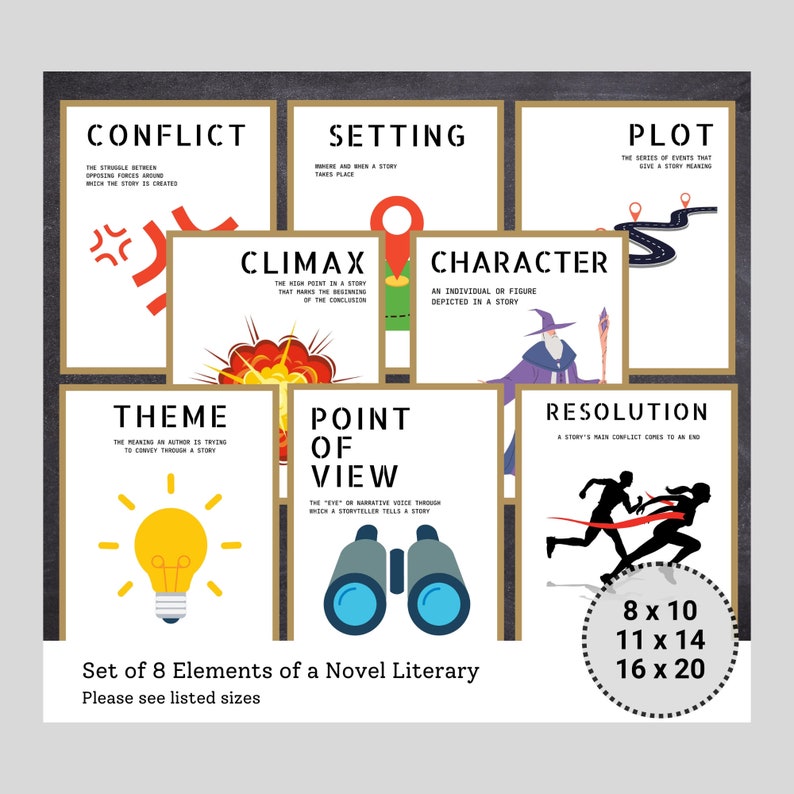 Literary Poster Pack, English Literature Sign, School Decor ...