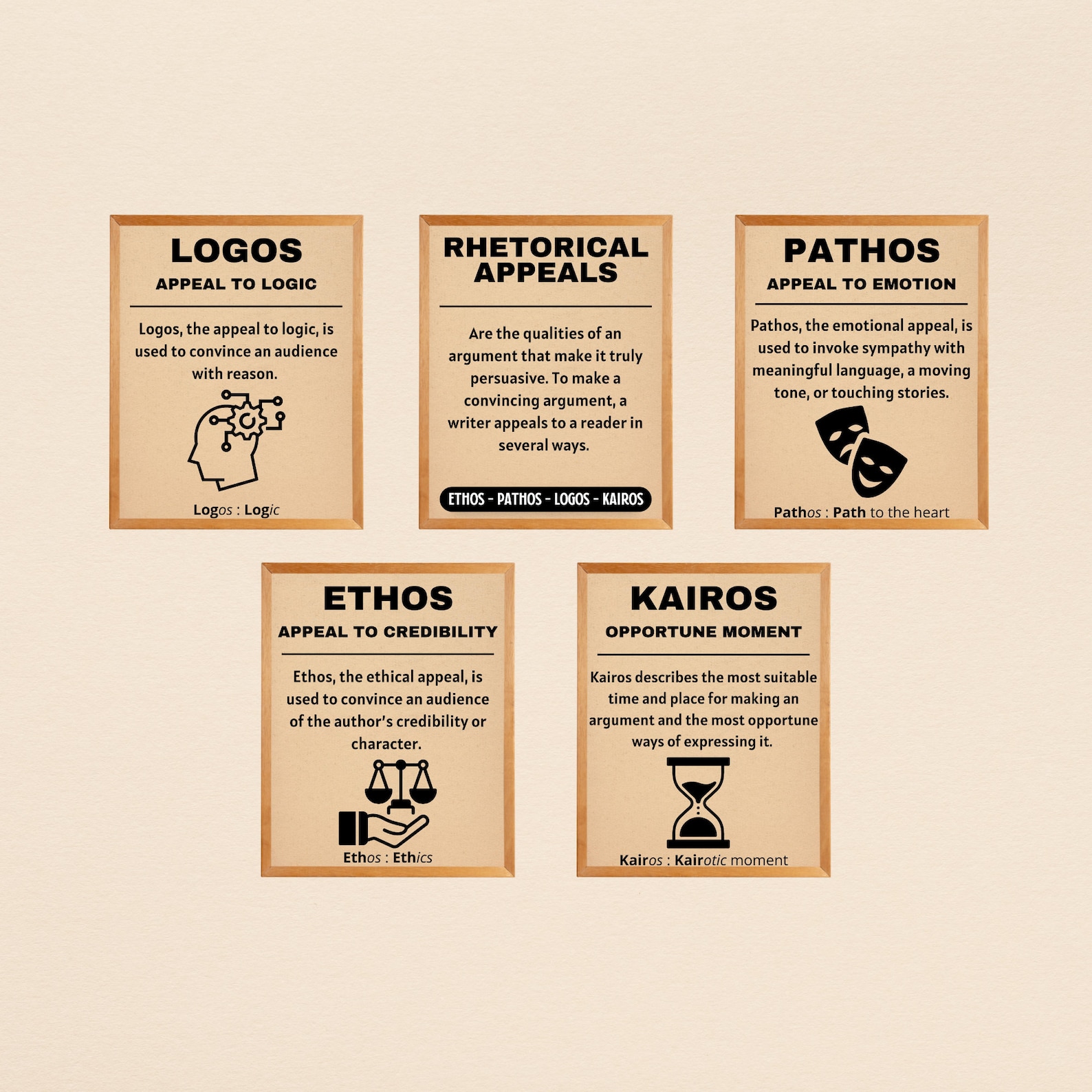 Set of 5 Ethos Pathos Logos Kairos, Classroom Decor High School AP ...